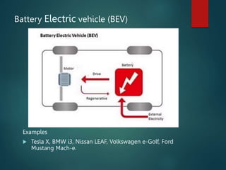 electrical vehicles presentation.pptx