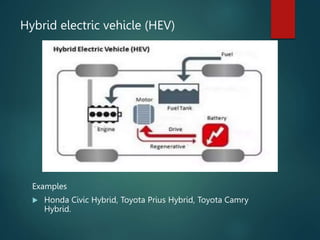 electrical vehicles presentation.pptx