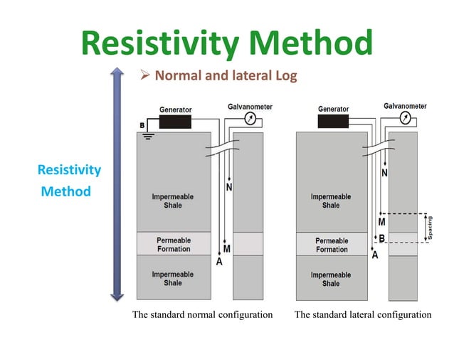 Electrical well logging | PPTX