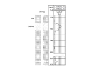 Electrical well logging | PPTX