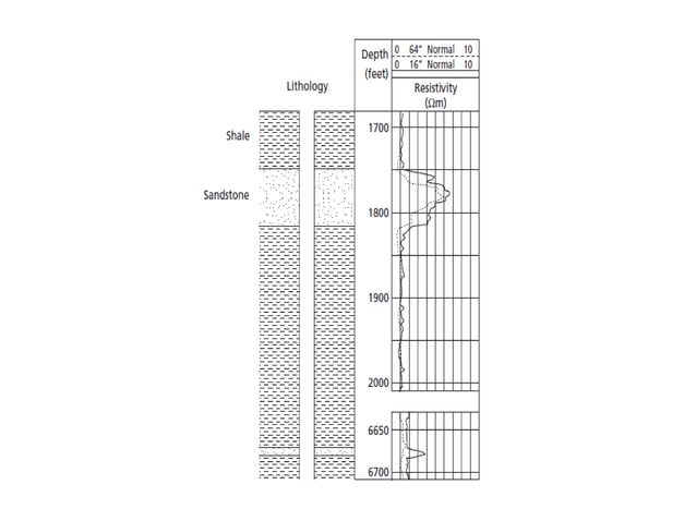 Electrical well logging | PPTX