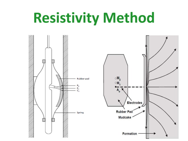 Electrical well logging | PPTX