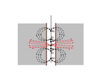 Electrical well logging | PPTX