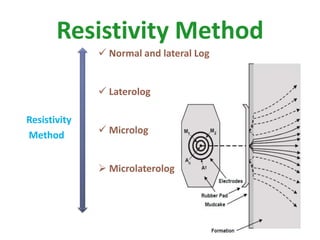 Electrical well logging | PPTX
