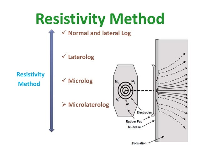 Electrical well logging | PPTX