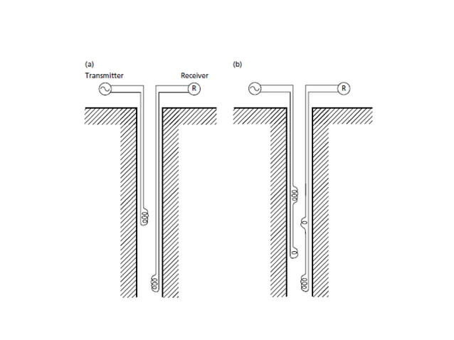 Electrical well logging | PPTX