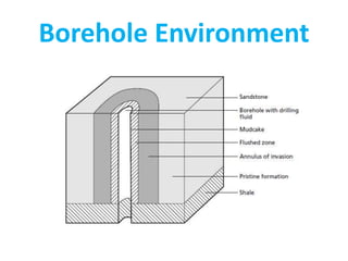 Electrical well logging | PPTX