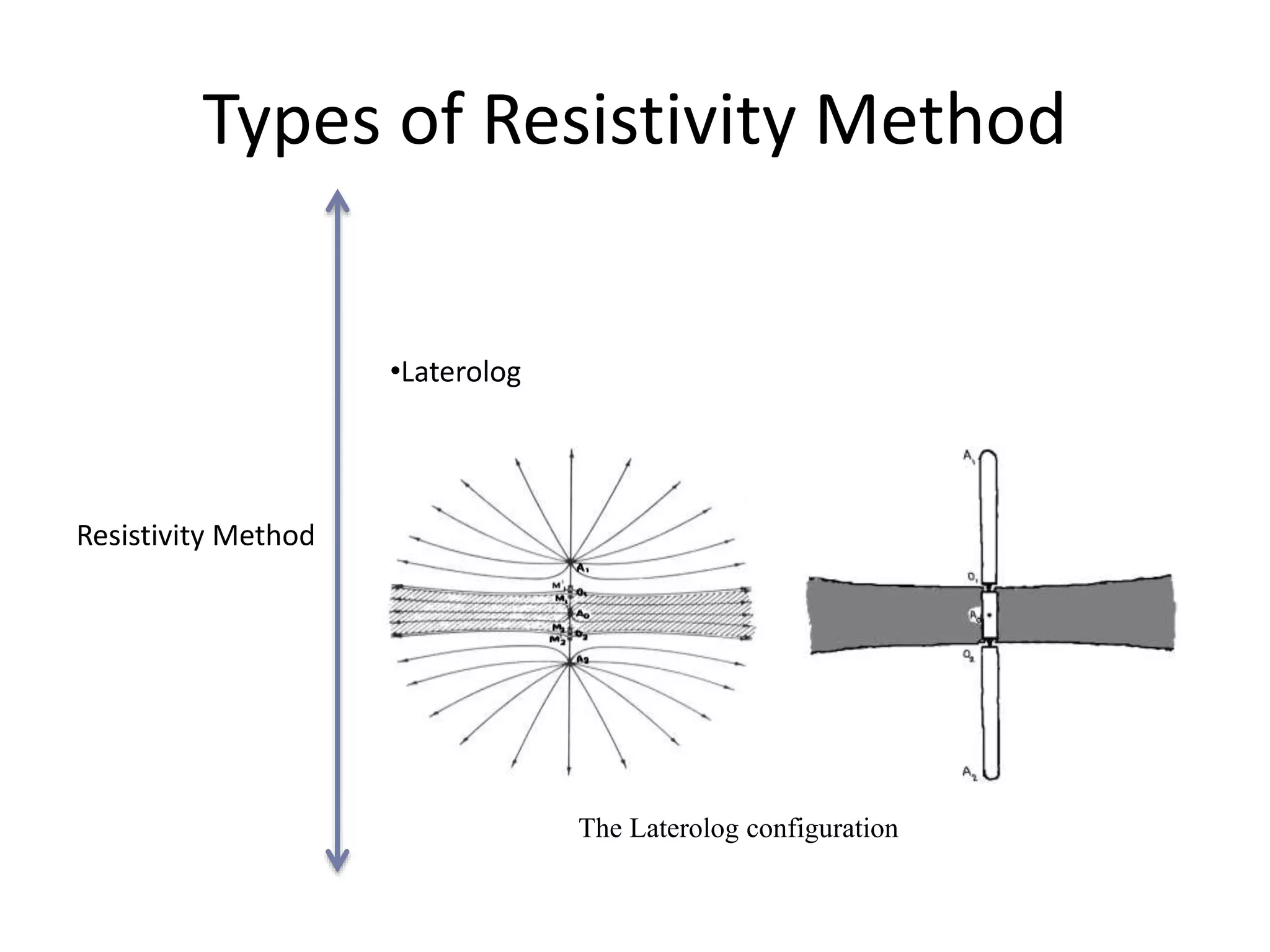 Electrical well logging | PPTX