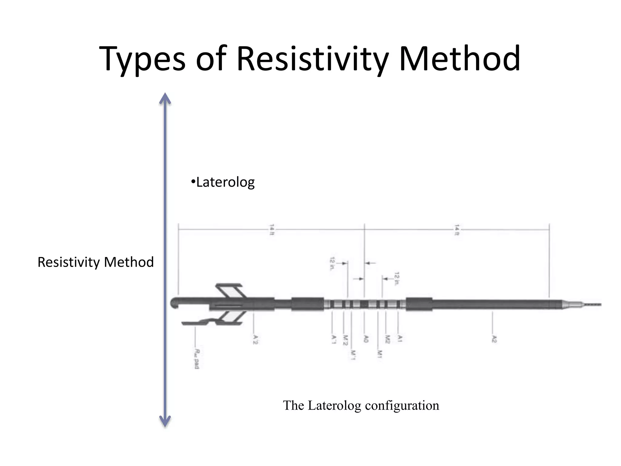 Electrical well logging | PPTX