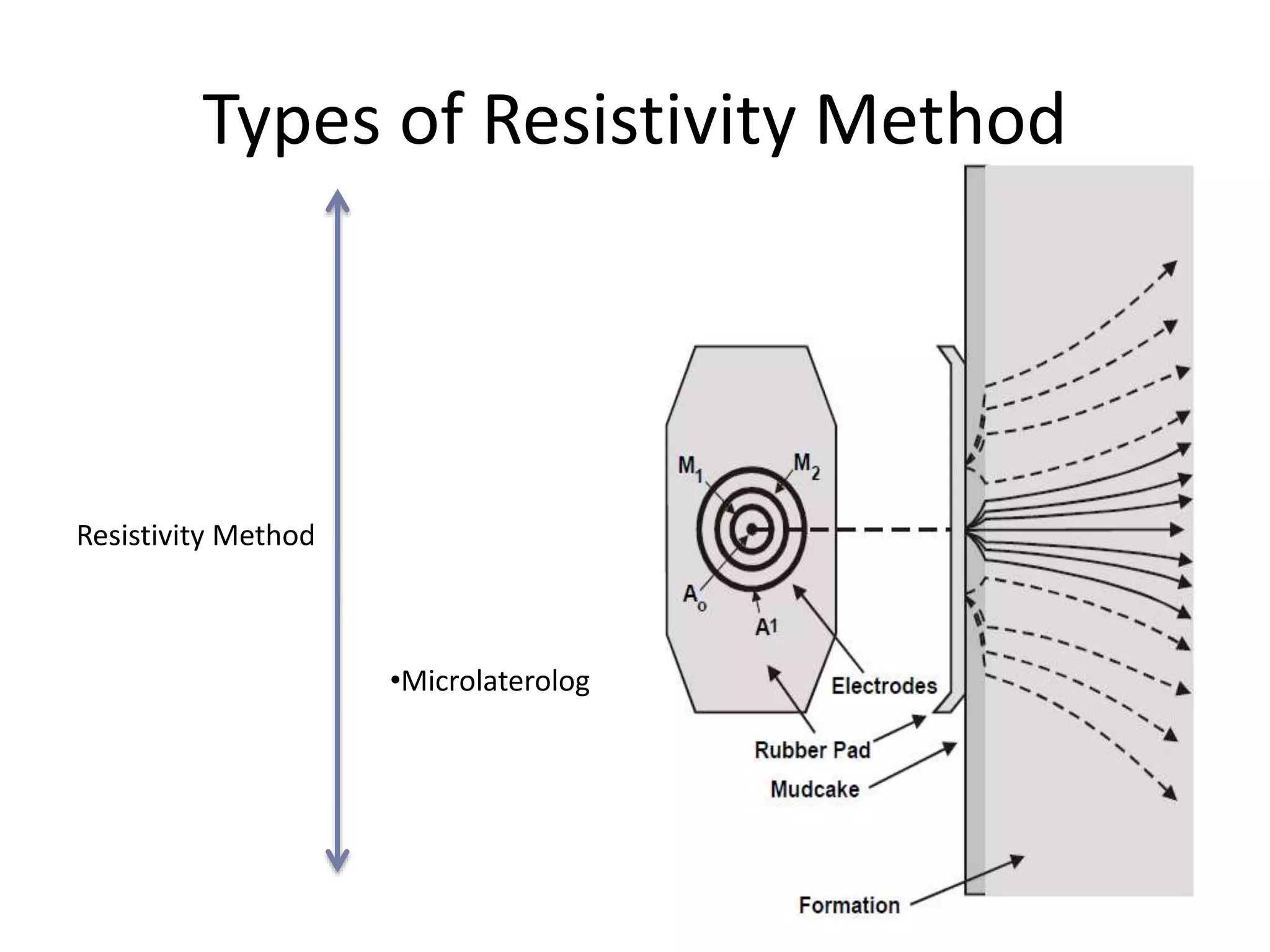 Electrical well logging | PPTX