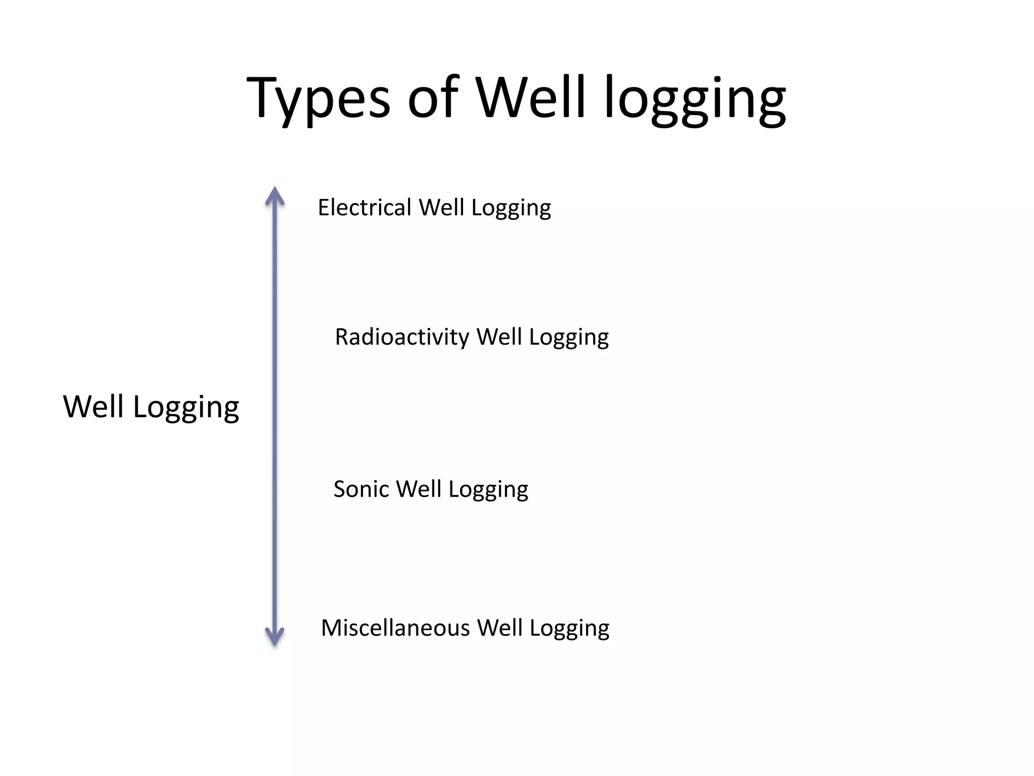 Electrical well logging | PPTX