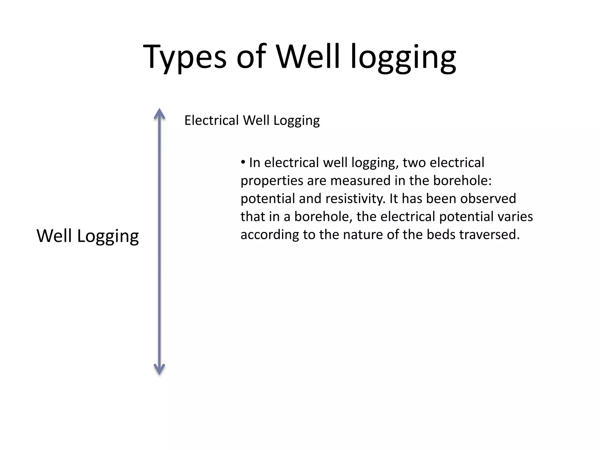 Electrical well logging | PPTX