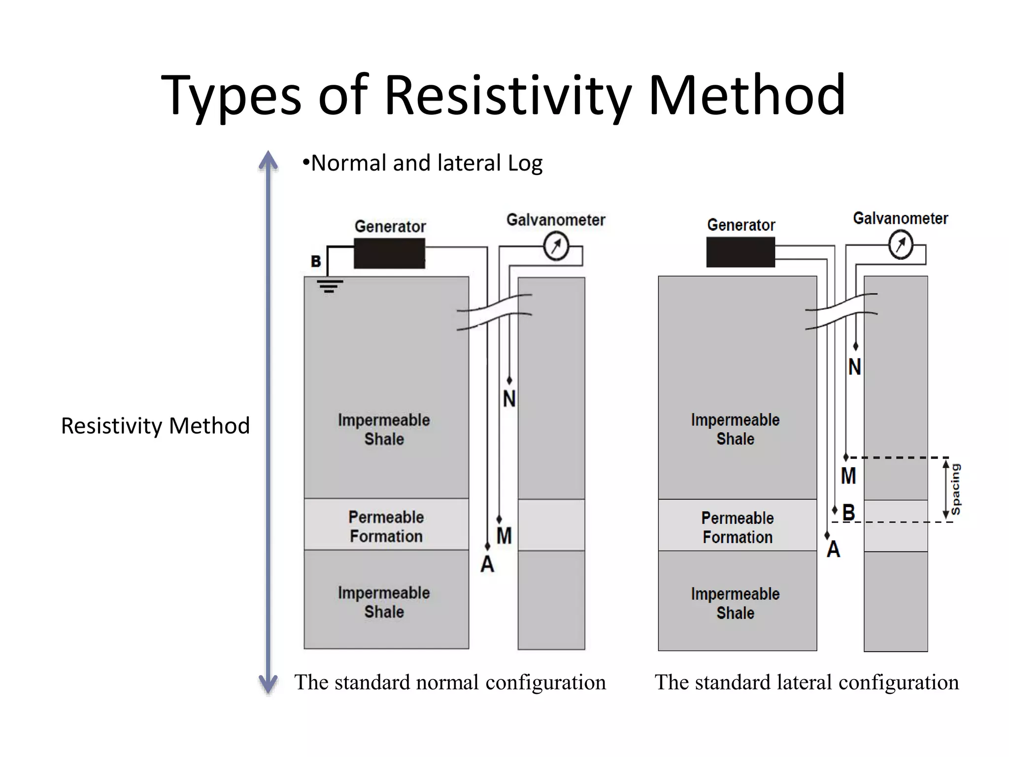 Electrical well logging | PPTX