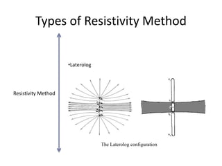 Electrical well logging | PPTX