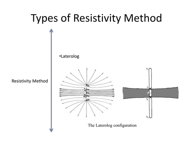 Electrical well logging | PPTX | Geology | Science