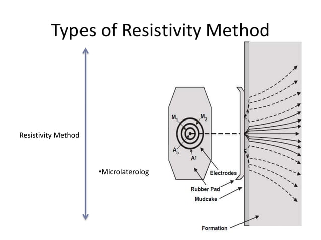 Electrical well logging | PPTX | Geology | Science