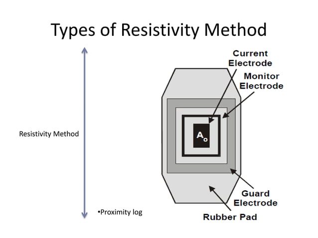Electrical well logging | PPTX | Geology | Science