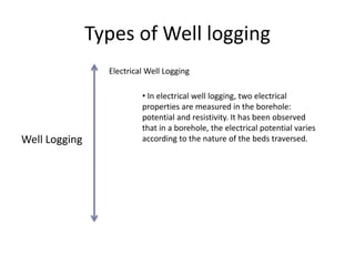 Electrical well logging | PPTX