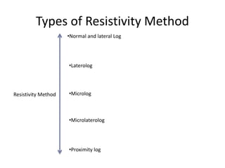 Electrical well logging | PPTX