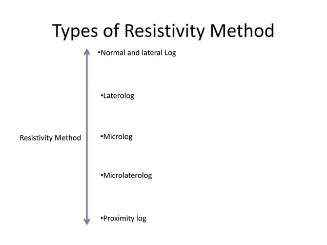Electrical well logging | PPTX | Geology | Science
