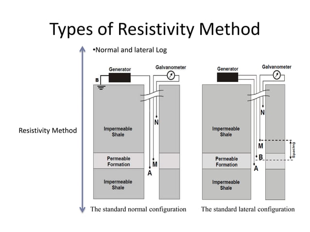 Electrical well logging | PPTX | Geology | Science