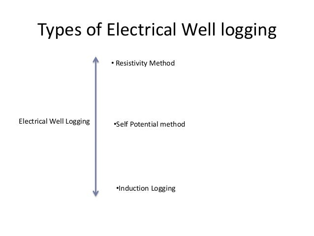Electrical well logging
