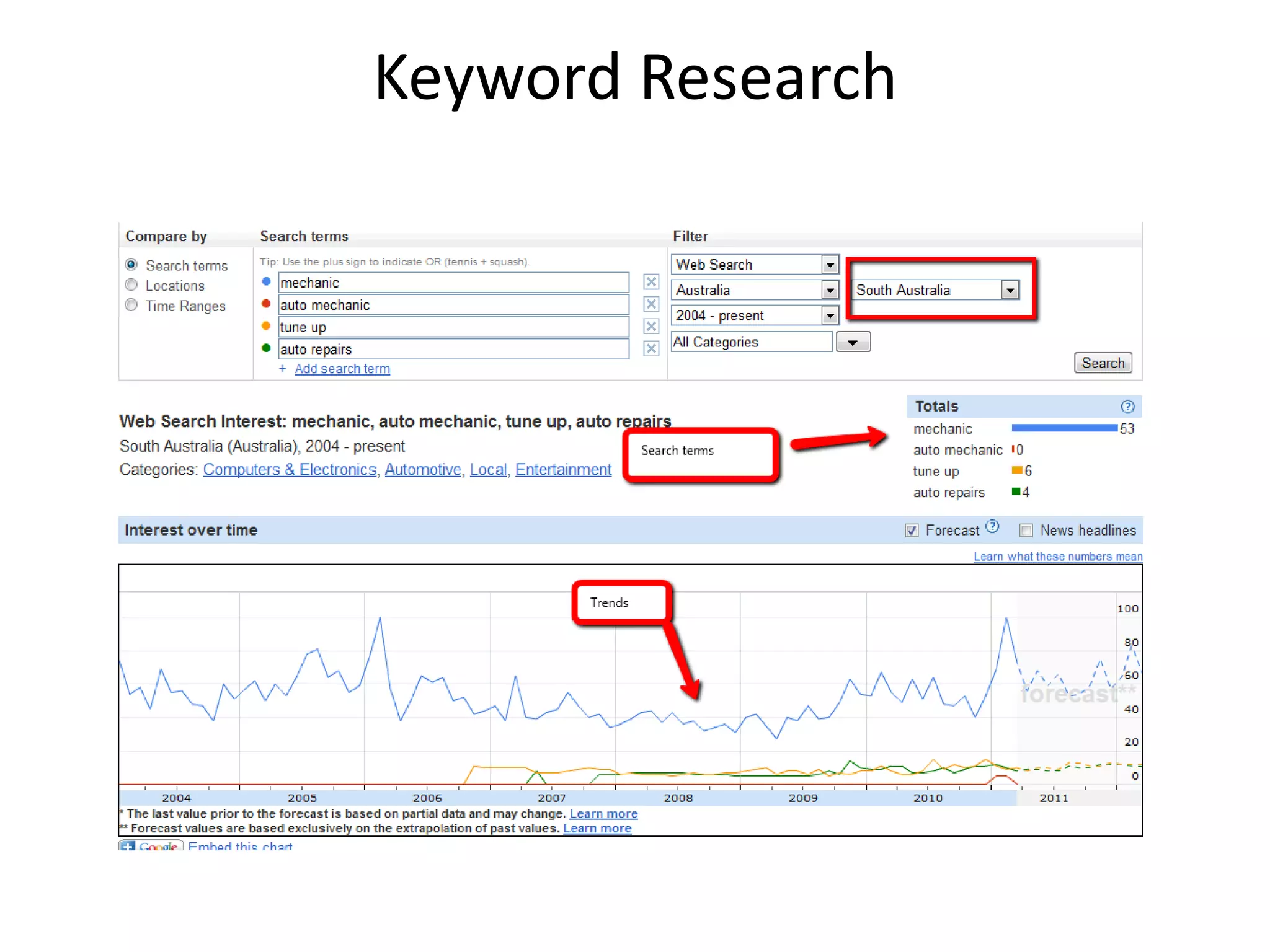 Electrical white goods centre | PPT