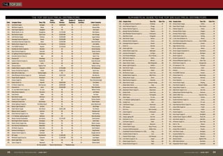 Electrical Wholesaling Top 200 for 2017 | PPT