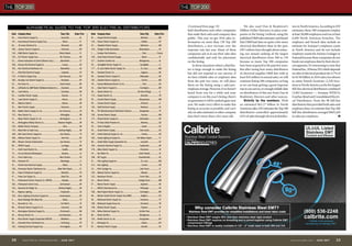 Electrical Wholesaling Top 200 for 2017 | PPT