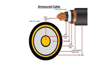Basics Of Electrical Wires & Cables - Residential & Commercial Projects ...