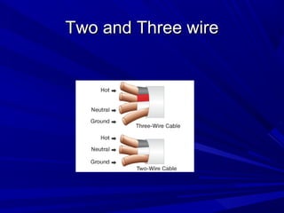 Electrical wiring | PPT
