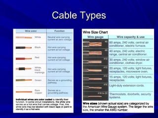 Electrical Wire Types Chart
