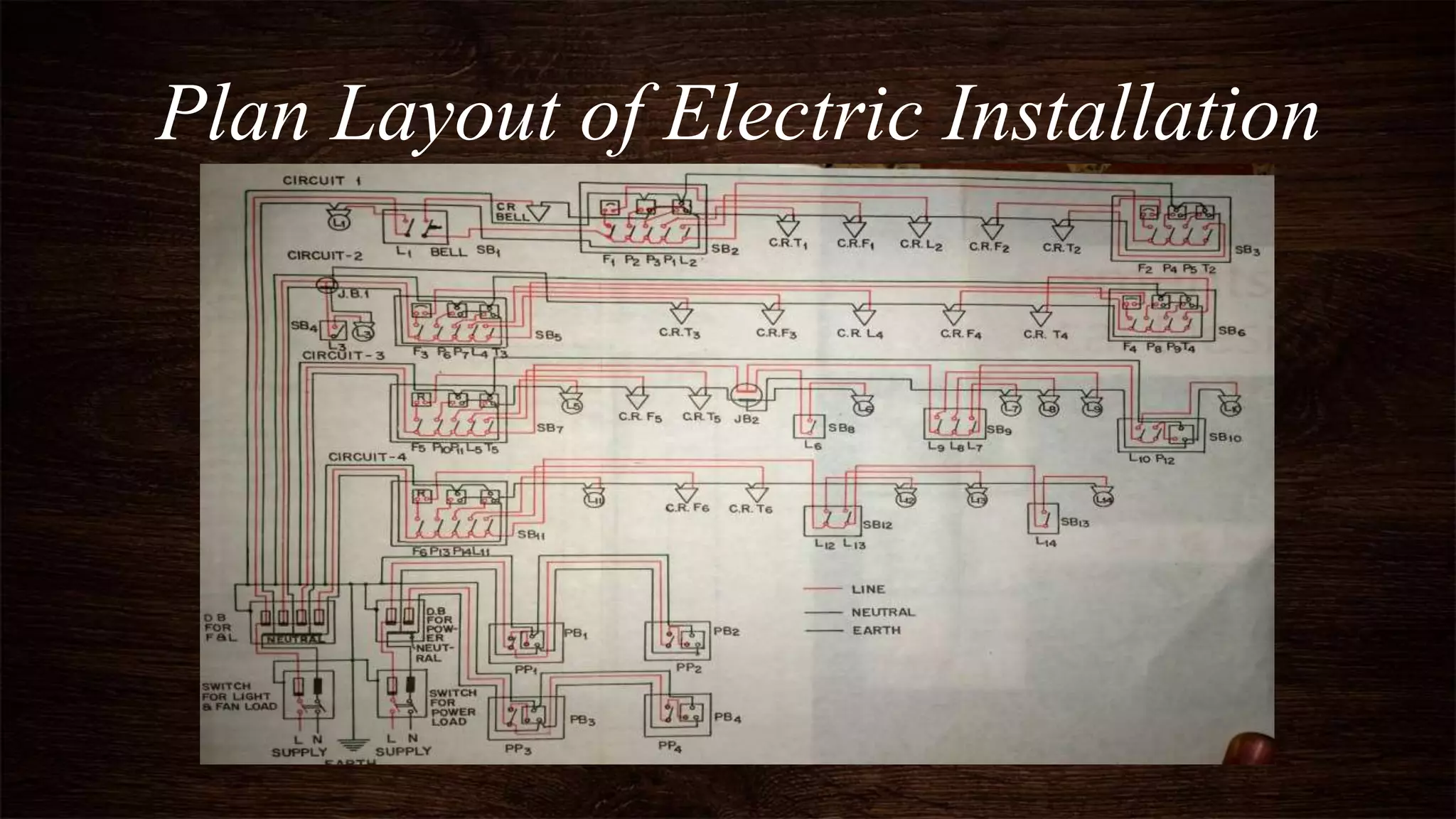 Electrical Wiring | PPTX