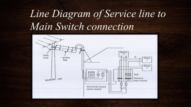 Electrical Wiring | PPTX