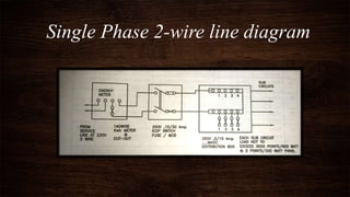 Electrical Wiring | PPTX