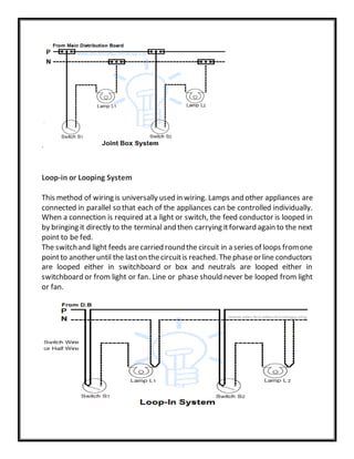 Electrical wiring | DOCX