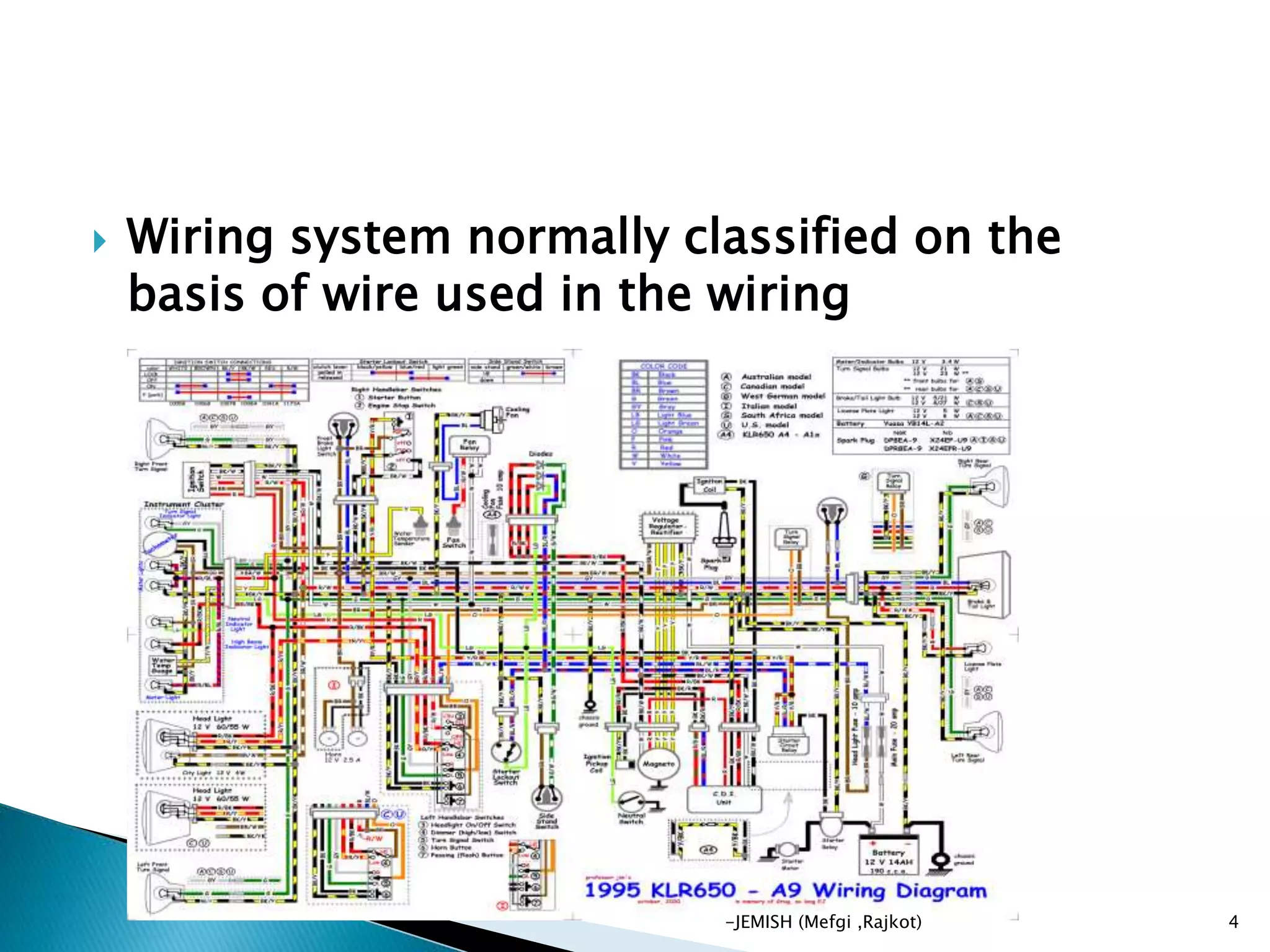 Electrical wiring BY Jemish | PPTX