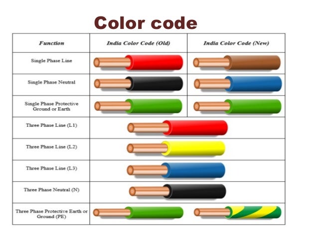 Electrical wiring and safrty