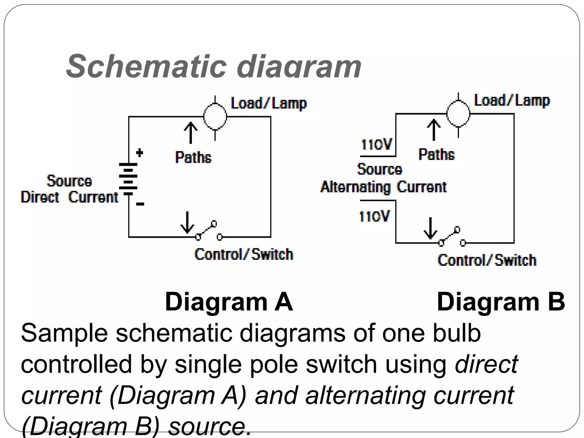 T.L.E. GRADE 7 LESSONS | PPTX