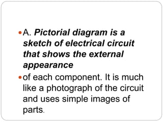 T.L.E. GRADE 7 LESSONS | PPTX
