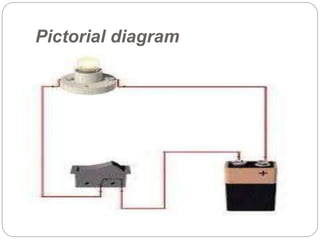 T.L.E. GRADE 7 LESSONS | PPTX