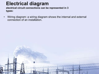Electrical Wiring Diagrams’.pptx fggfggf | PPTX