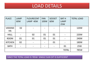 Electrical wiring plan for house | PPTX