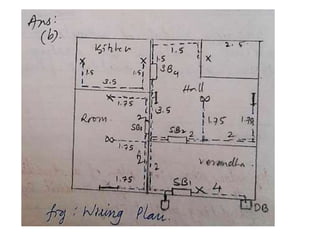 Electrical wiring plan for house | PPTX