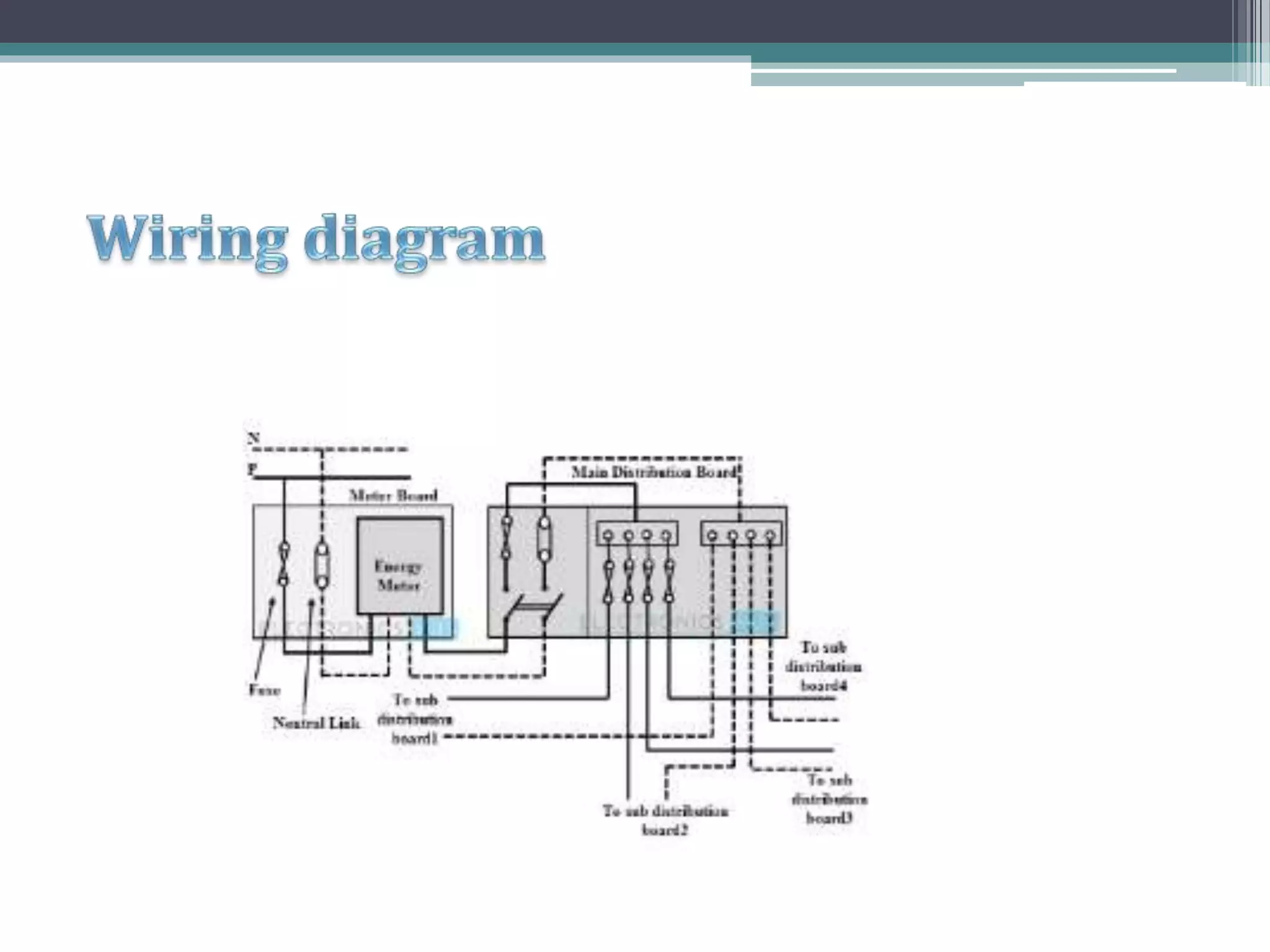 Electrical wiring system | PPTX
