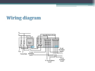 Electrical wiring system | PPTX