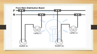 Electrical wiring systems | PPTX
