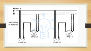 Electrical wiring systems | PPTX