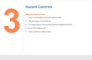 Electrical Workplace Safety and Arc Flash Hazard Awareness - English.pptx