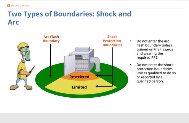 Electrical Workplace Safety and Arc Flash Hazard Awareness - English.pptx
